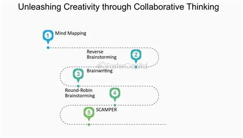 What Is Reverse Brainstorming Definition Practical 12 Effective