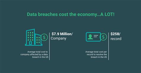 Infographic Data Breach On Behance
