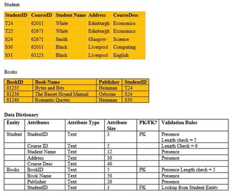 Dt Databases Flashcards Quizlet
