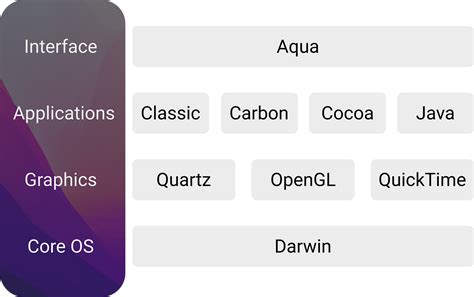 What Is Macos And Use Cases Of Macos