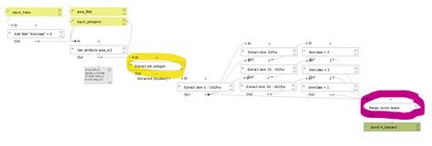 Collect Results Of Iterative Processes In Qgis Graphical Modeler Geographic Information