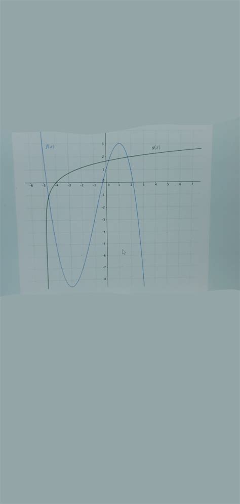 [upper secondary school] composite function solve the value of f