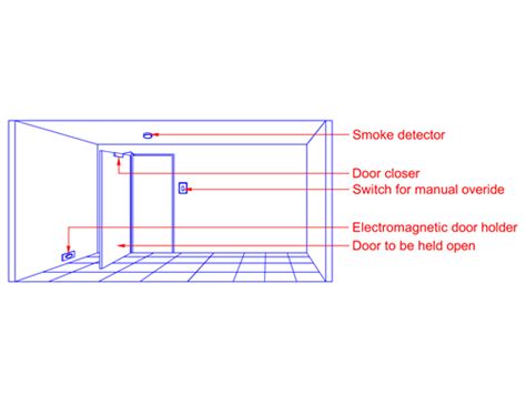 Builtsearch Code • Fire Code