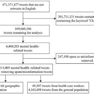 Data Collection And Preprocessing Download Scientific Diagram