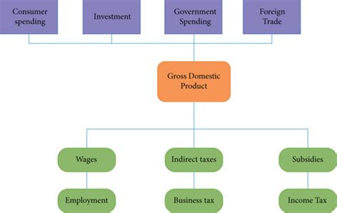 Contribution Of Tourism To The Economy Download Scientific Diagram
