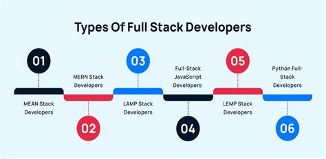 How To Hire A Full Stack Developer A 10 Step Guide Zeeclick