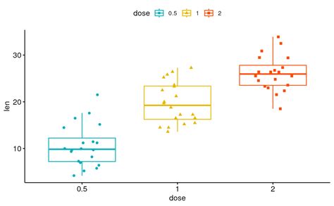 Box Plot Ggboxplot Ggpubr