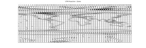 Displaying All 60 Zones Of The Utm Projection — Cartopy 0 16 0