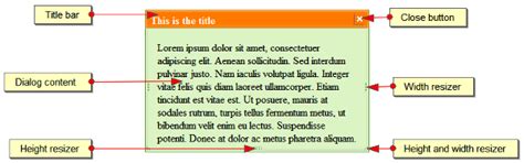 Jquery Ui—the Dialog Part 1