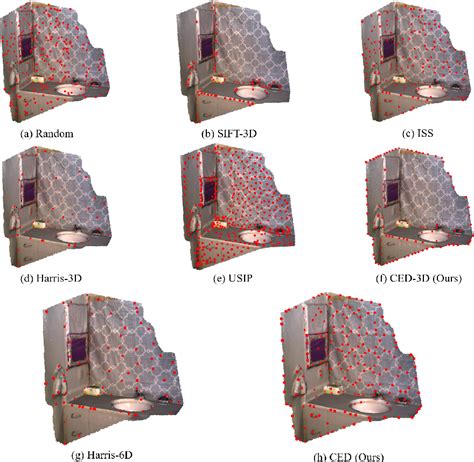 Figure 2 From Centroid Distance Keypoint Detector For Colored Point Clouds Supplementary