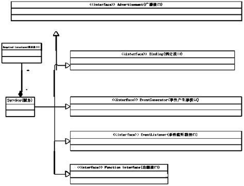 Network Service Cooperation Method Between Heterogeneous Systems Eureka Patsnap