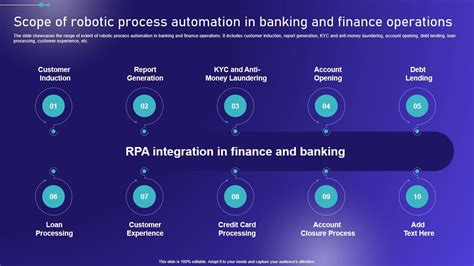 Scope Of Robotic Process Automation In Banking Embracing Robotic Process Summary Pdf