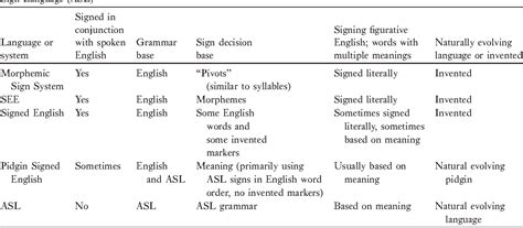 Table 1 From The Importance Of Morphemic Awareness To Reading Achievement And The Potential Of