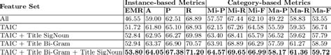 Results Of Binary Approach Download Table