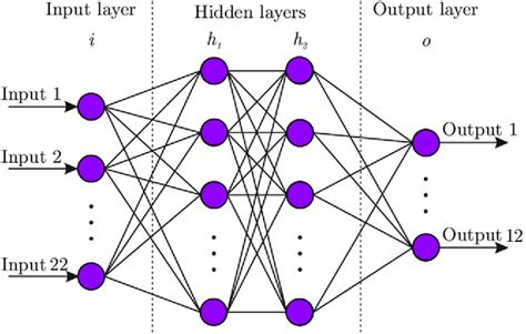 Figure 4 From Extrapolating Continuous Color Emotions Through Deep Learning Semantic Scholar Figure 4 From Extrapolating Continuous Color Emotions Through Deep Learning Semantic Scholar