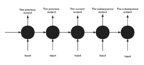 Rnn Structure Diagram Download Scientific Diagram
