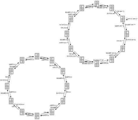 Solving 4 Puzzle With Reinforcement Learning Q Learning In Python Sandipanweb