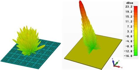 A The Rcs Reduction Of Three Individual Metasurfaces And B The Rcs Download Scientific