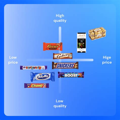 Competitive Analysis Matrix Template 54 Koleksi Gambar