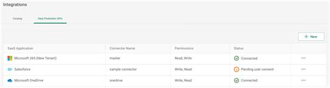 Salesforce Configuring The Data Protection Api Connector Cato