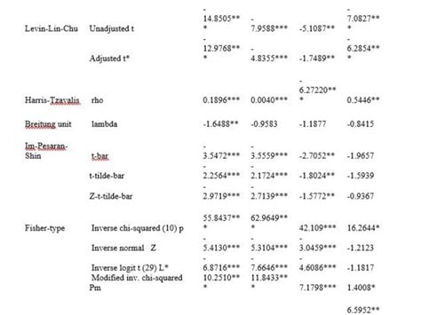 Your Research Project From The Proposal Data Analysis To Recommendations Upwork