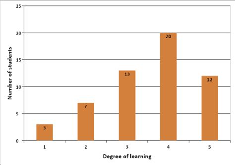 Figure 2 From Powerlab System Enhances Physiology Experimentation And Figure 2 From Powerlab System Enhances Physiology Experimentation And