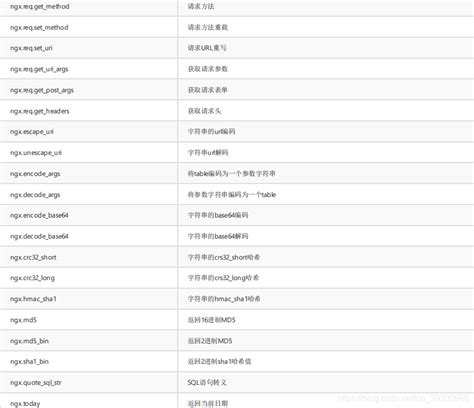 Nginx安装lua模块 Csdn博客