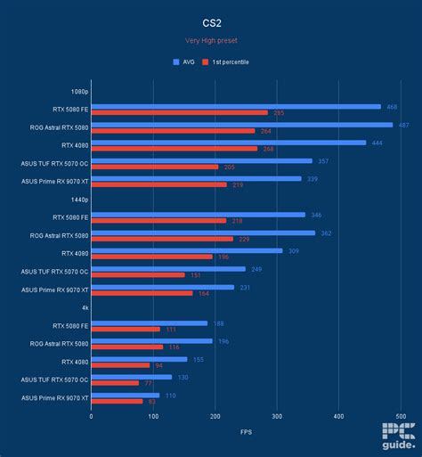 Rx 9070 Xt Vs Rtx 3090 Spec And Performance Comparison How Do They Compare Pc Guide