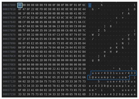 How Does Sqlite Store Data By Michal Pitr From Scratch