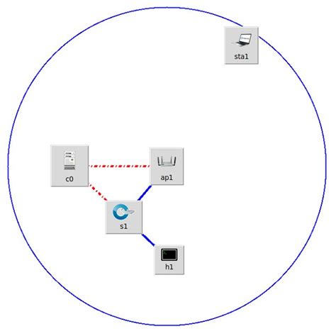 Mininet Network Configuration Download Scientific Diagram