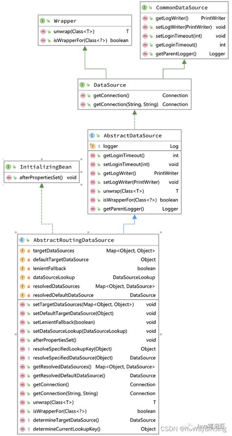 Springboot 多数据源及事务解决方案