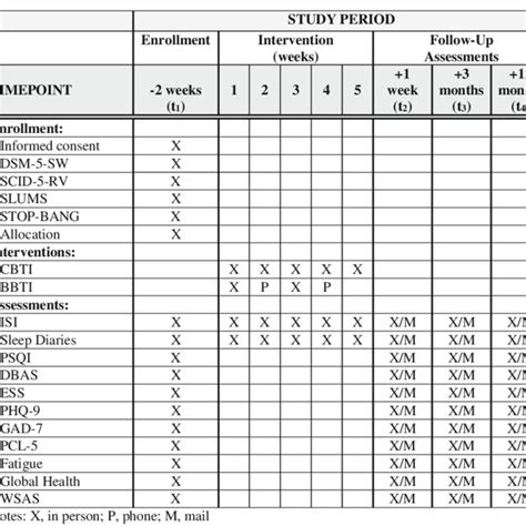 Consolidated Framework For Implementation Research Cfir Constructs Download Scientific Diagram