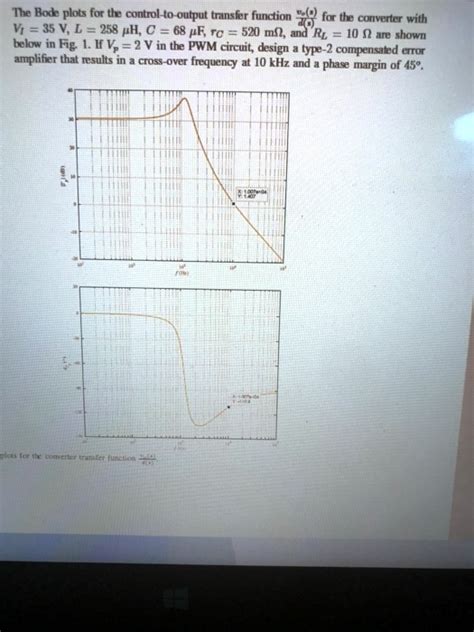 Solved The Bode Plots For The Control To Output Transfer Function For