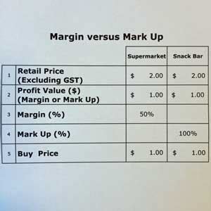 Export Pricing The Difference Between Margin And Mark Up Baker Marketing Services