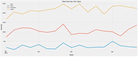 Github Mbreitnerpyberanalysis This Repository Uses Pandas And Matplotlib To Analyze And