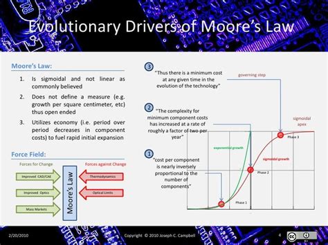Moores Law Discussed