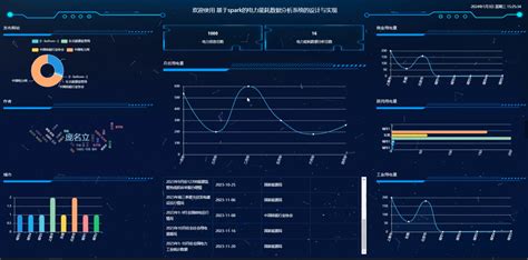 基于大数据的的电力能耗数据分析管理系统的设计与实现源码lw调试文档山西污水处理厂电力大数据源代码 Csdn博客