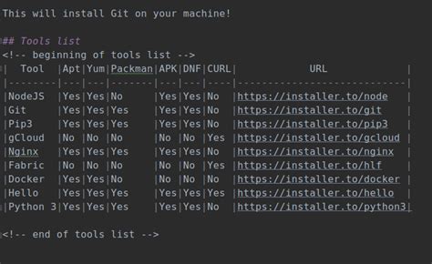 Working On Installerto With Score Lab For Gsoc 2020 Week 8 By