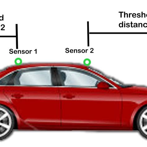 Pdf Automatic Road Accident Detection Using Ultrasonic Sensor