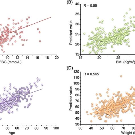 Neural Network‐based Predicting Values And The Actual Values Of Download Scientific Diagram