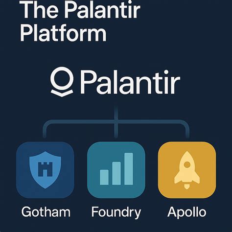 Why Every Business Leader Should Be Watching Palantir Technologies