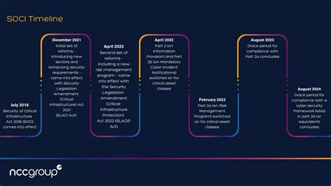 History Of Cryptography Timeline