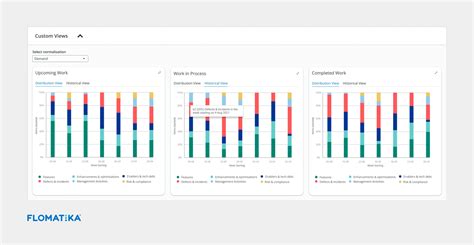 measuring predictability and agility during pi execution l cprime elabor8