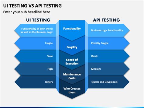 UI Testing Vs API Testing PowerPoint And Google Slides Template PPT Slides