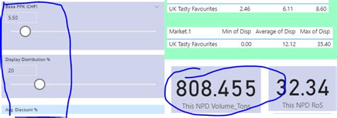 Solved Enter A Single Measure Value Which Dynamically Cha