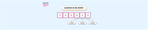 leaders in an array scaler topics