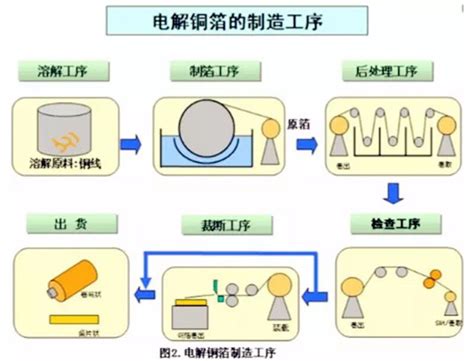 批发涂炭铜箔供应锂电池铝箔 微孔铜箔 6j40康铜箔锂电涂碳铜箔 阿里巴巴