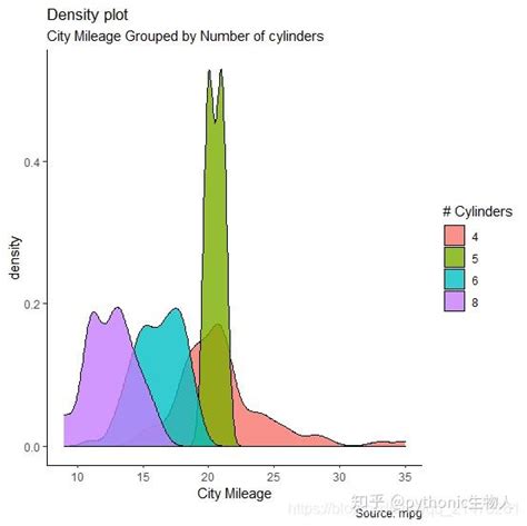 R可视化 ggplot 绘制常用 个靓图 附R code 知乎