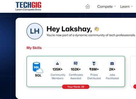 started just 2 days ago and i m already at rank 26 on techgig