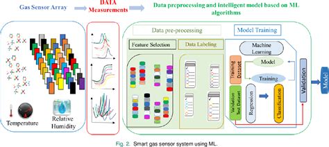 Figure 10 From A Smart Gas Sensor Using Machine Learning Algorithms